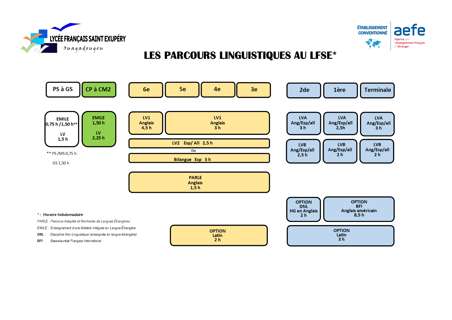 Les parcours linguistiques – lfse.org